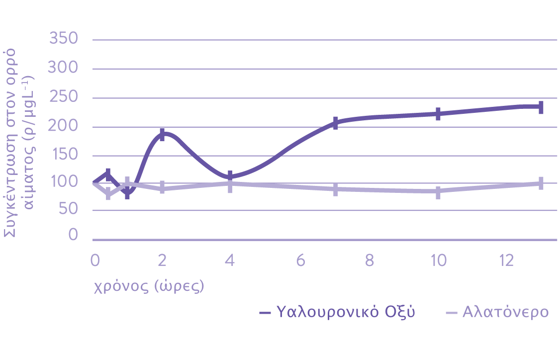 ΑΠΟΤΕΛΕΣΜΑΤΙΚΟΤΗΤΑ ΤΟΥ ΥΑΛΟΥΡΟΝΙΚΟΥ ΟΞΕΟΣ - MENOPEARL®